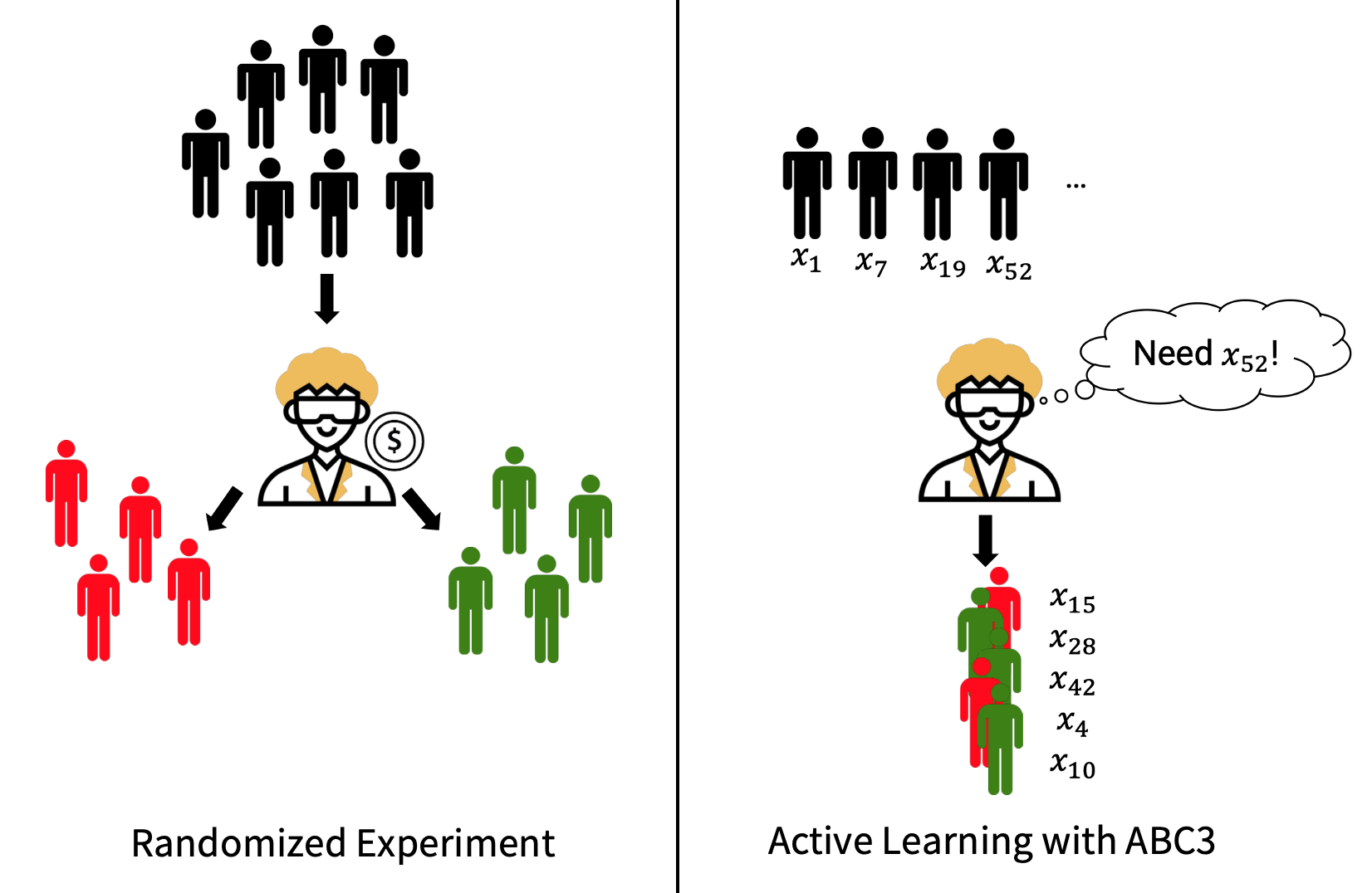 ABC3: Active Bayesian Causal Inference with Cohn Criteria in Randomized Experiments | Donghun Lee